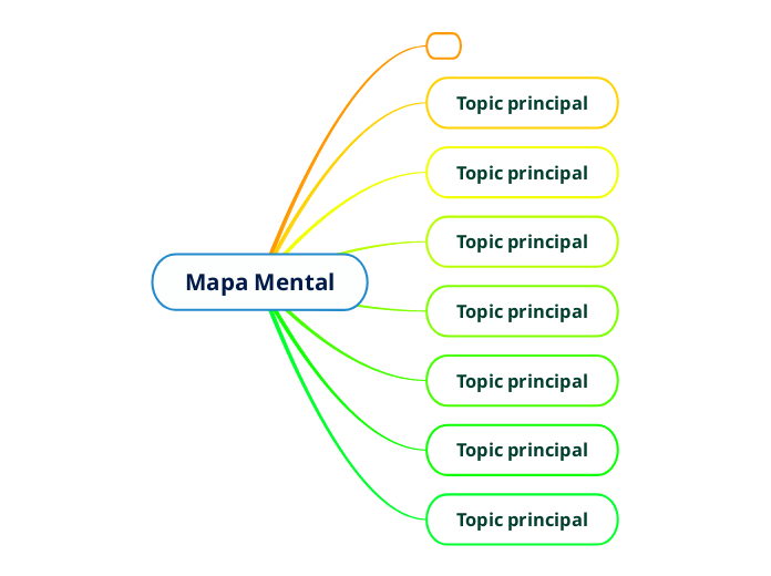 Mapa Mental - Mappa Mentale